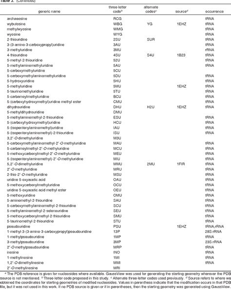 Table 3 From Amber Force Field Parameters For The Naturally Occurring Modified Nucleosides In