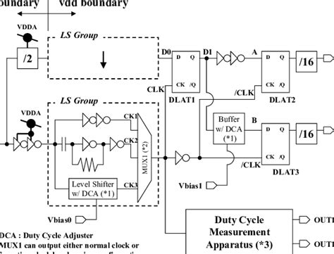 Simplified Duty Cycle Measurement And Verification Circuitry Download Scientific Diagram