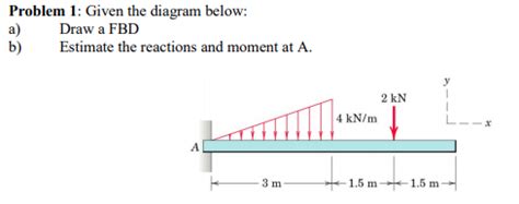 Solved Problem 1 Given The Diagram Below A Draw A FBD B Chegg Com
