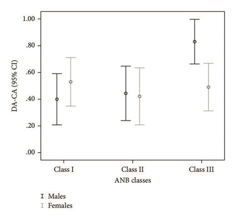 Differences Between Dental Age Calculated By The Willems Method And