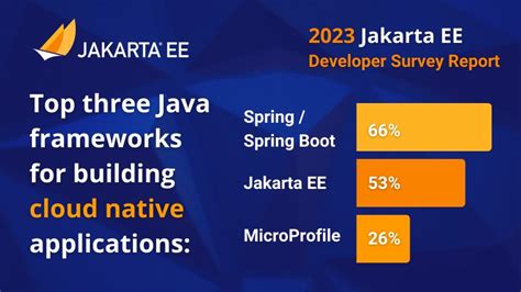 Kito Mann On Linkedin Cloudnativejava Jakartaee Opensource Javaee Javadevelopers