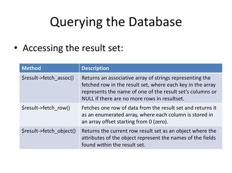 Server Side Application And Data Management IT IS 3105 FALL 2009