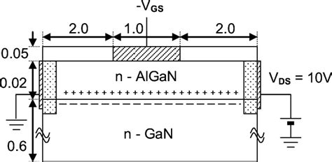 Modeling Of The Reverse Gate Leakage In Algangan High Electron