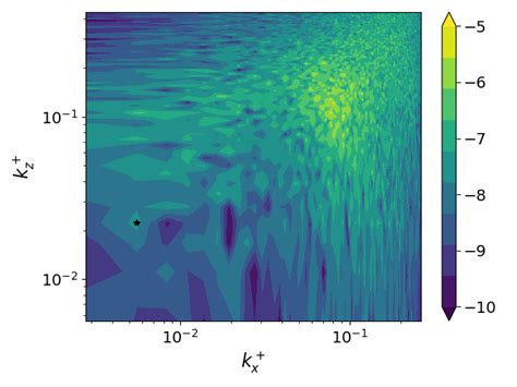contours of the pre multiplied spectrum of the streamwise component of download scientific