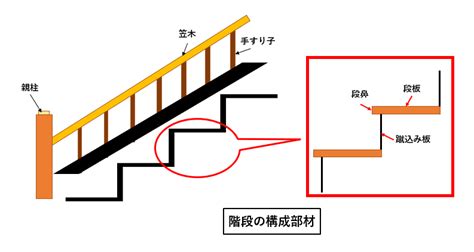 階段手摺手すり高さの基準とは位置や建築基準法を解説
