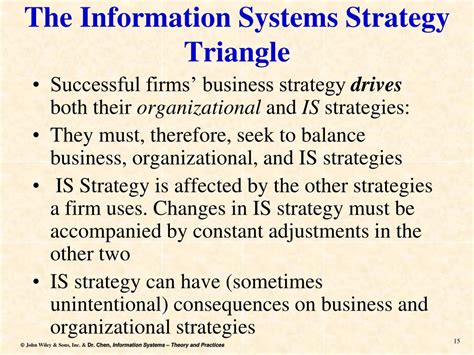 Ppt Chapter I And 1 The Information Systems Strategy Triangle Powerpoint Presentation Id 1693005