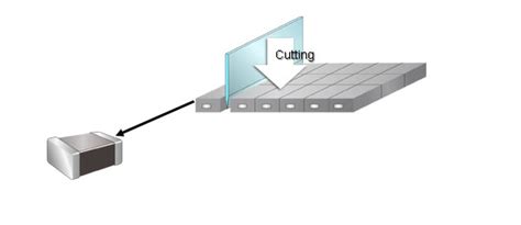 Mlcc｜corresponding Field｜screen Printer Specialist Micro Tec Mlcc｜スクリーン印刷機の製造販売はマイクロ・テック株式会社