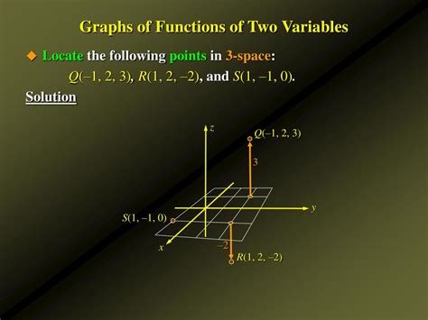 ppt functions of several variables partial derivatives powerpoint