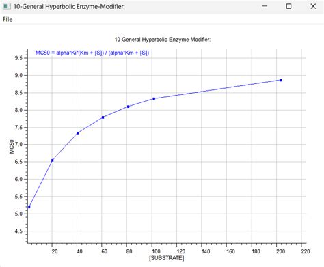 Ez Fit Ki Software For Enzyme Kinetics Nonlinear Least Squares Kinetics Of Enzyme Modifier