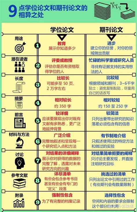 学位论文完成后是否可以拆分成期刊论文发表？ 知乎