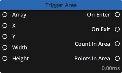 Trigger Area Modulo Kinetic User Manual V5 Trigger Area Modulo Kinetic User Manual V5
