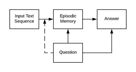Neural Image Question Answering 149 Download Scientific Diagram