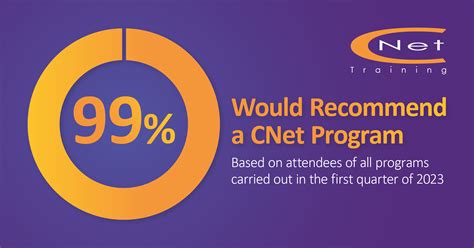 99 Of Learners Recommend Cnet Trainings Technical Education Programs
