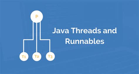 Optimizing Program Performance With Threads In Java Maleesha