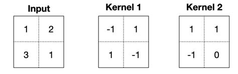Solved You Have Convolutional Neural Network With The