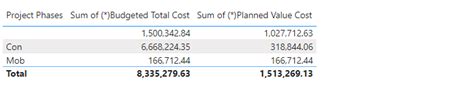 Solved How To Add Calculated Column In Table Visualizatio