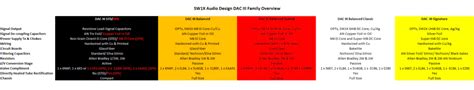 SW1X DAC III SW1X Audio Design