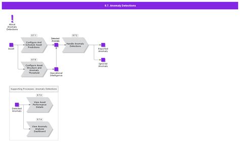 57 Anomaly Detections