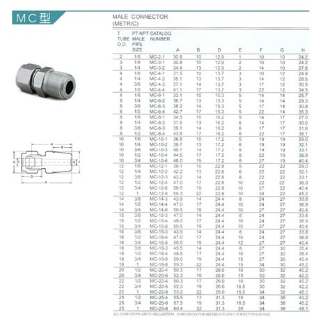Резьба 1 4 npt: Резьба NPT — размеры, отличия, характеристики