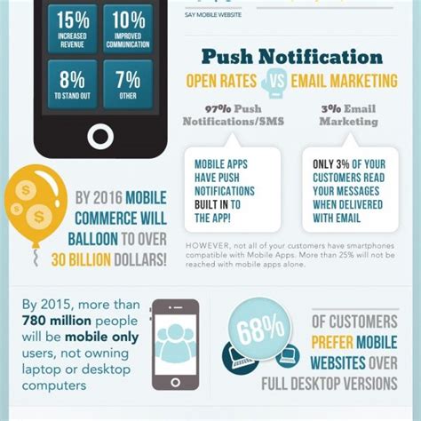 Mobile Apps Vs Mobile Websites {infographic} Best Infographics