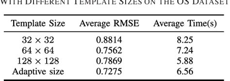 table viii from optical and sar image registration based on feature
