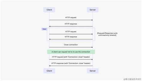 Websocket 和 的区别：清晰明了 知乎