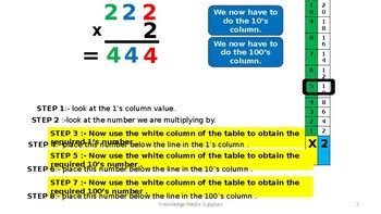 Digit Numbers X By Digit Numbers By Knowledge Media Supplies