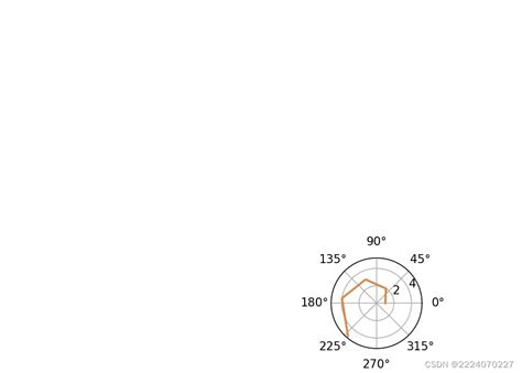 使用matplotlib绘制单子图和多子图 matleb绘制单一列图 csdn博客
