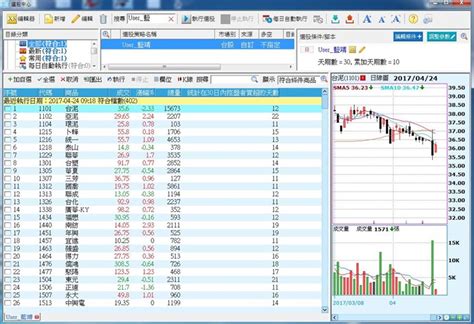 使用選股腳本統計在20日內三大法人同買的天數並把20日曾經同買過的個股挑出來 Xq全球贏家官方論壇