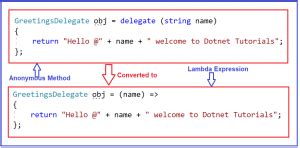 Lambda Expressions In C With Examples Dot Net Tutorials