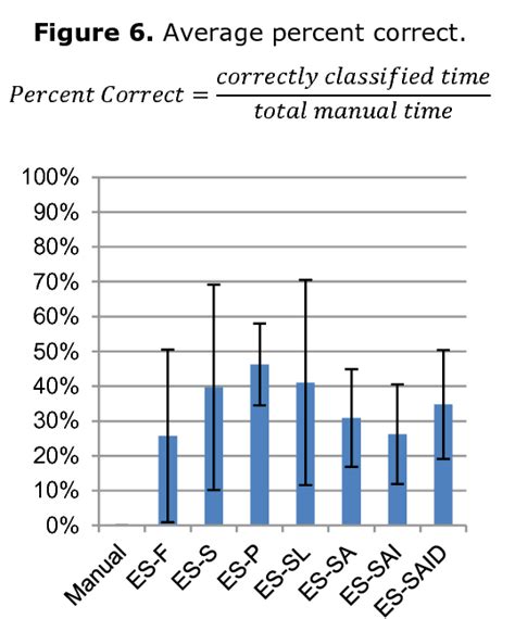 Average Percent Error Download Scientific Diagram