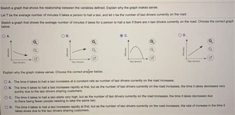 Solved Sketch A Graph That Shows The Relationship Between Chegg Com