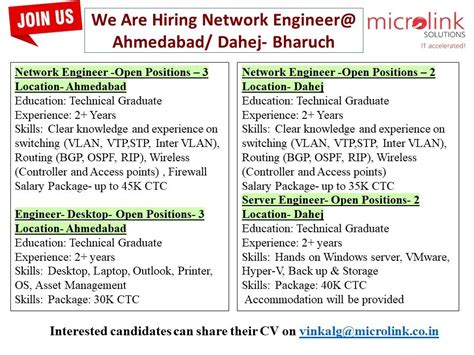 Ravikumar Jethava Posted On Linkedin