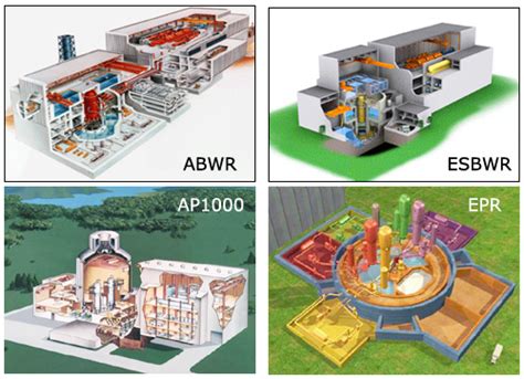 Generation Iii Reactors