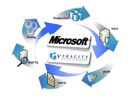 PPT Tuning PowerPoint Presentation Free Download ID