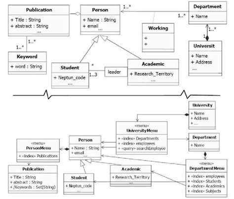 Structural And Navigational Diagram Download Scientific Diagram
