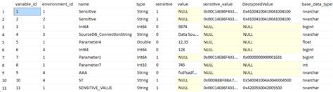 Revealing Content Of Encrypted Ssisdb Environment Variables Spssislistenvironment Pavels