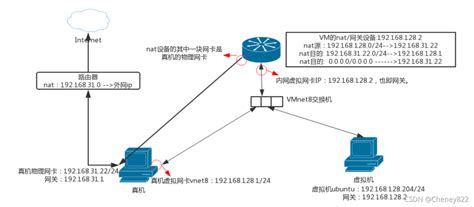 wireshark分析完整的web请求过程 虚拟机nat上网 wirshark 是哪个ip地址正在请求网页信息 正在请求该网页的url是
