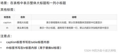 Web前端学习笔记（二）——htmlweb常用标签及其属性笔记 Csdn博客