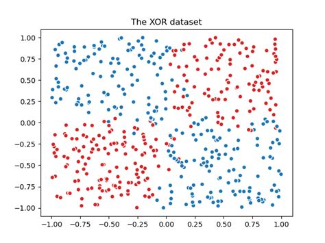 Visualizing The Probabilistic Predictions Of A Votingclassifier Scikit Learn