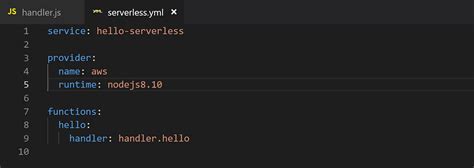Getting Started With Serverless Framework Aws Lambda And Api Gateway