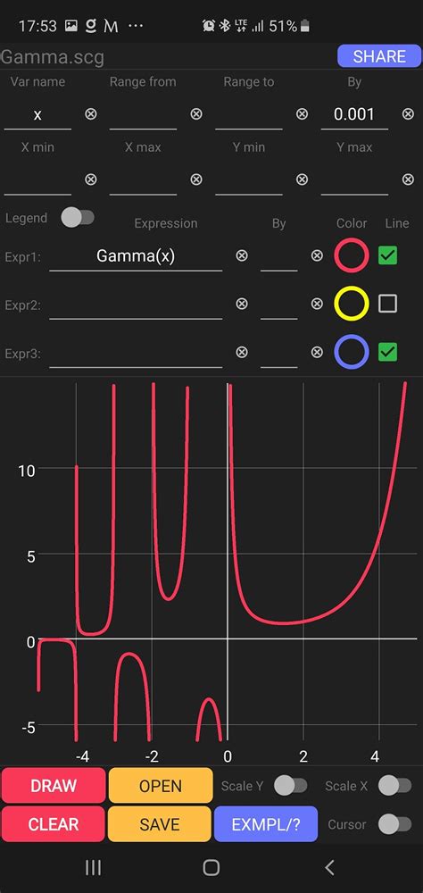 Scalar Calculator Gamma Special Function Chart 🥇 Scalar Scientific Calculator App Charts