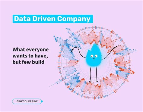 Ginkgo Ukraine On Linkedin There Are Many Definitions Of Data Driven Company On The Web But Our