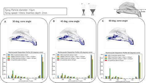 Effect Of Spray Cone Angle Deposition Profiles Obtained With Particles