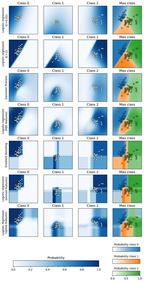 Plot Classification Probability Plot Classification Probability