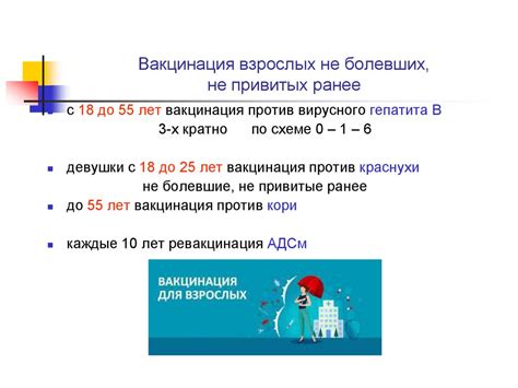 Национальный календарь профилактических прививок России презентация онлайн