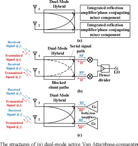 Figure 1 From Integrated Reflection Amplifier Phase Conjugating Mixer