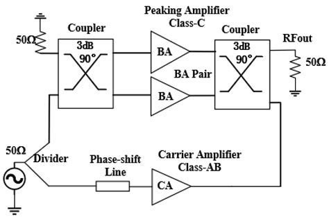 Design And Experimental Validation Of A High Efficiency Sequential Load Modulated Balanced Amplifier