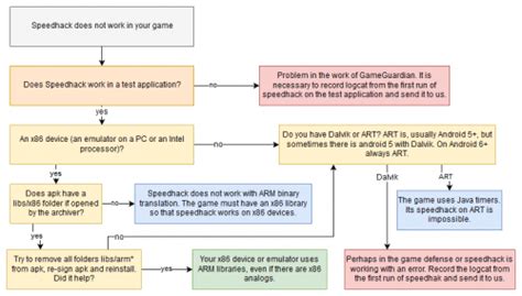 How To Determine Why Speedhack Does Not Work Guides GameGuardian
