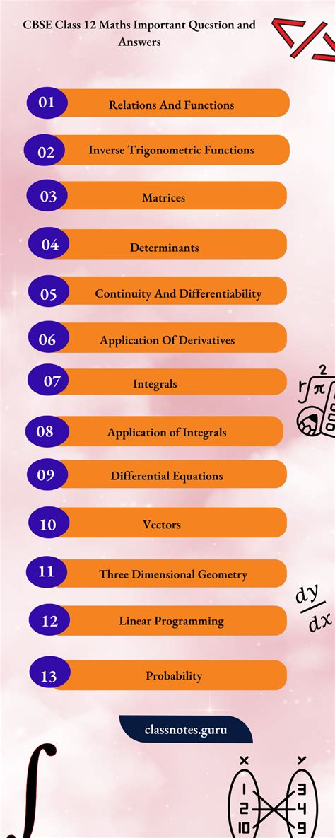 Cbse Class 12 Maths Important Question And Answers Class Notes
